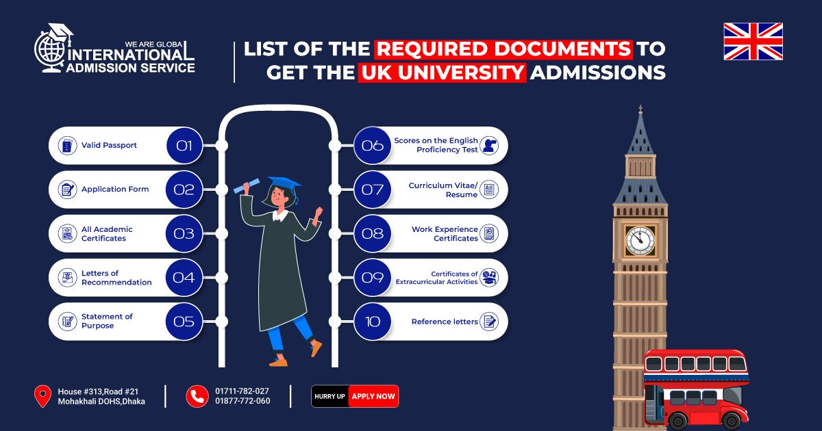 List of Documents Needed for UK University Admission | Study Abroad